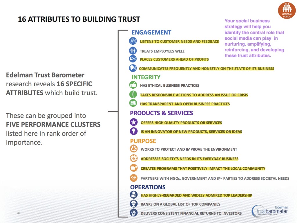 Social business and the 16 attributes of trust - Social Sense & Content ...